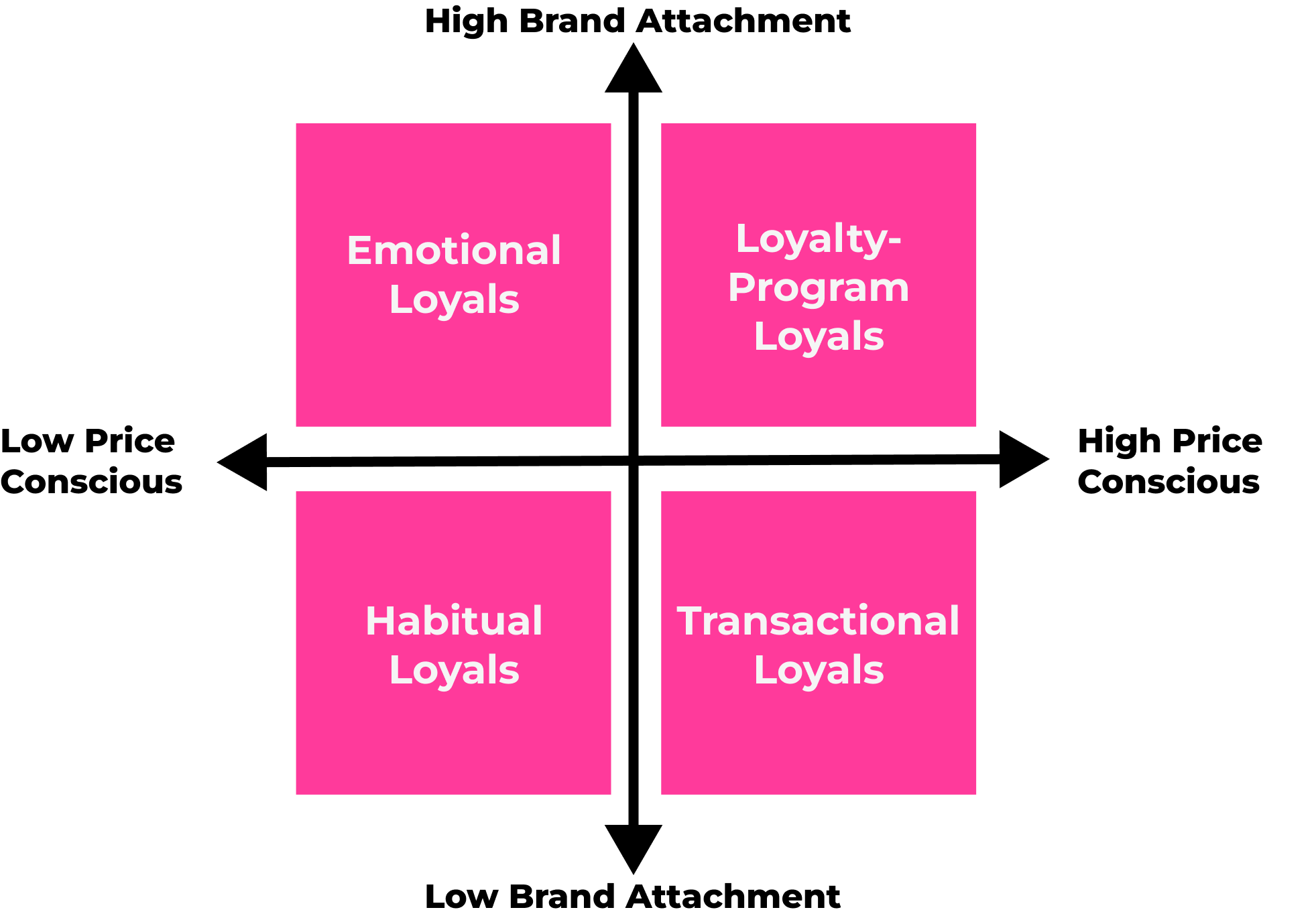 4 Types Of Customer Loyalty: How Loyal Are Yours? - Stampede